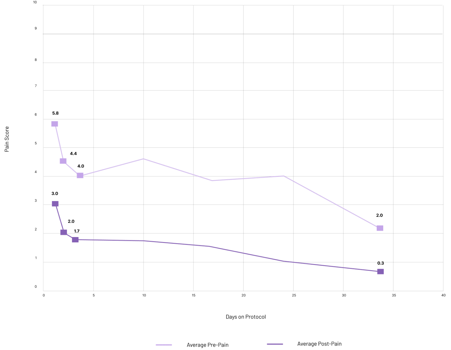 Providers - Neuralace Medical